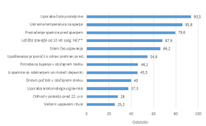 Spanje je bistvenega pomena za zdravje | Nijz