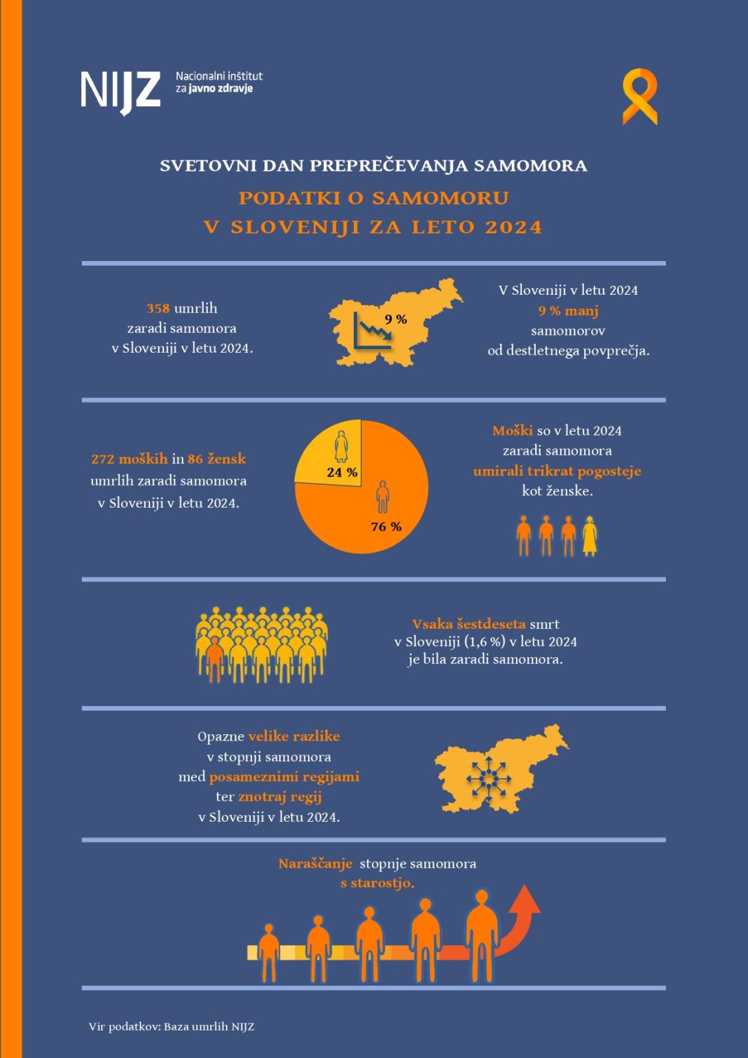 Svetovni dan preprečevanja samomora 2025 | Nijz
