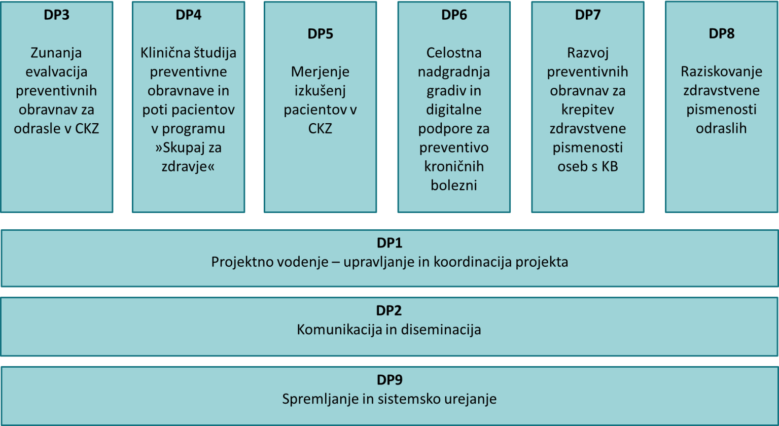 ZAPREPiS projekt – presejanje in preprečevanje raka – NIJZ